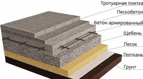 Геотекстиль Промышленный