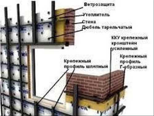 Подсистема для вентилируемых фасадов