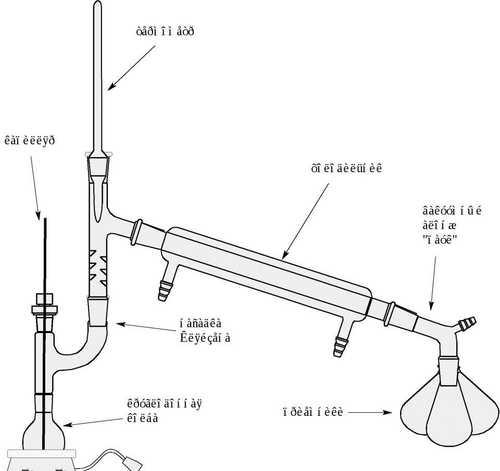 Стеклянные установки - лабораторная посуда