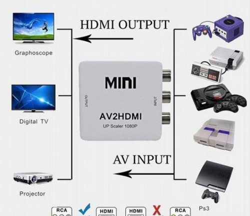 Переходник-адаптер из rca в hdmi