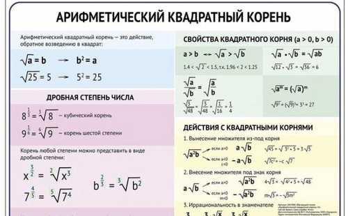 Обучающие плакаты по математике. А3