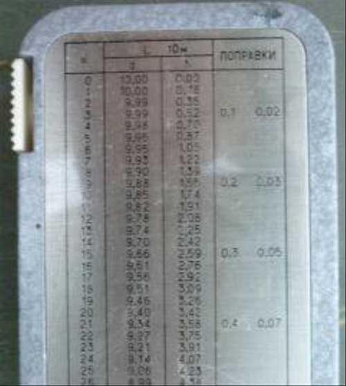 Эклиметр-высотомер эв-1 эклиметр СССР