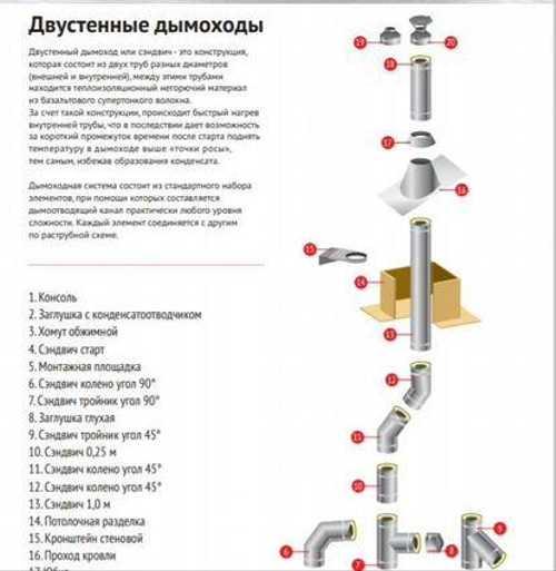 Труба 200 мм сэндвич дымоход от производителя