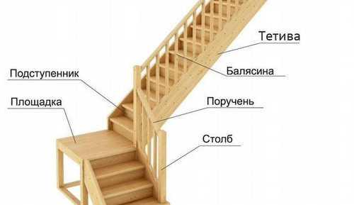 Элементы лестниц из бука