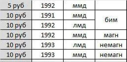 Обмен-продажа монет