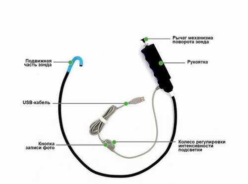 Эндоскоп управляемый USB ICartool IC-180