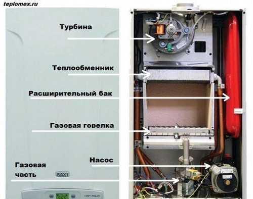 Регулировка скорости насоса в газовом котле baxi