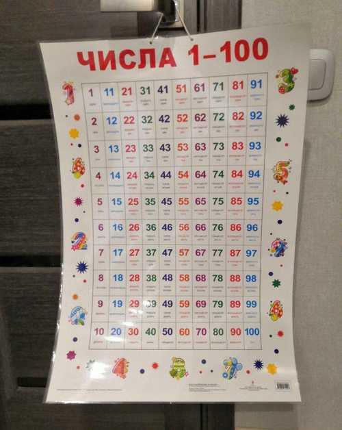 Учебный плакат. Числа 1-100