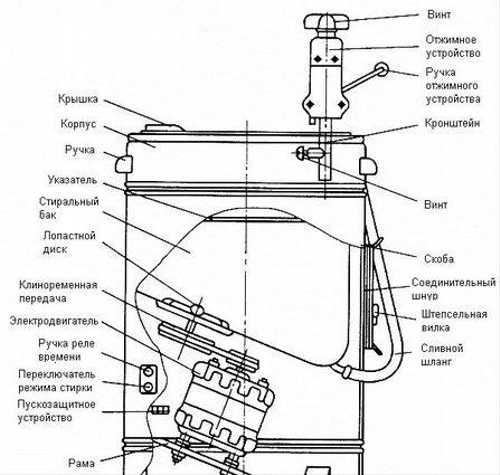 Стиральная машина ссср круглая