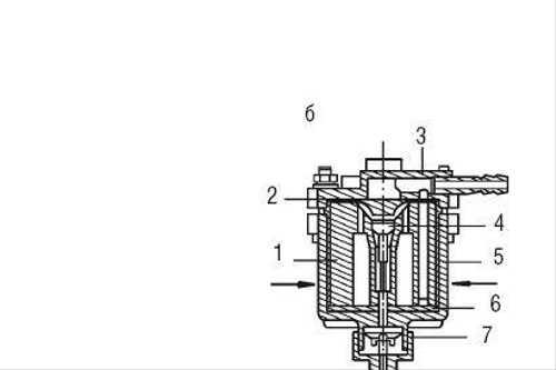 Предохранительные затвор сухого типа Ацетилен