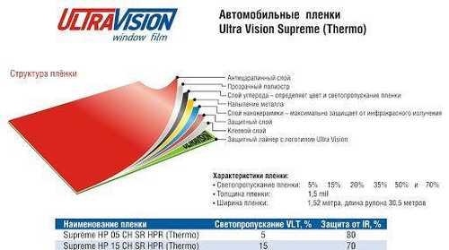 Тонировка автомобиля.Ultravision HP Supreme Thermo