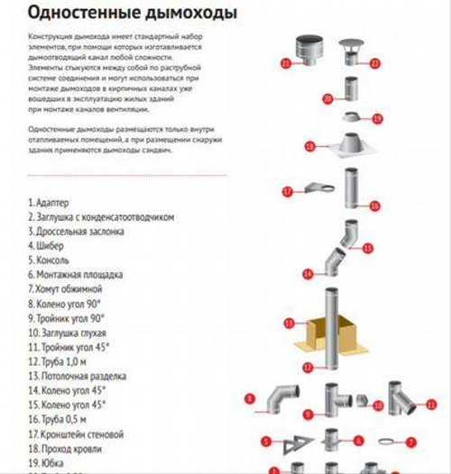 Дымоход 220 мм сэндвич трубы от производителя