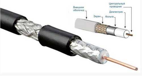 Кабель антенный