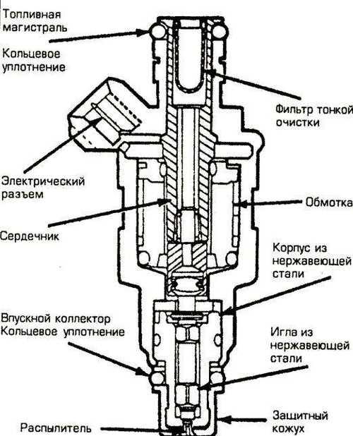 Форсунка чертеж в разрезе