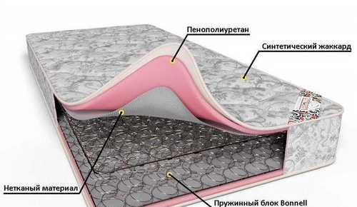 Матрас и ортопедическое основание