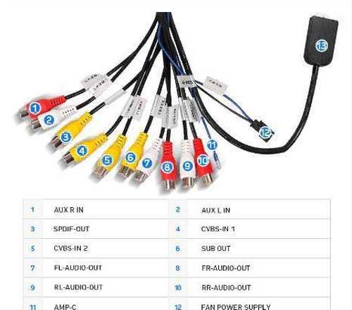 Teyes RCA Кабель для внешнего нештатного саб