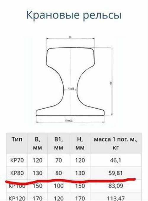 Рельса крановая кр80
