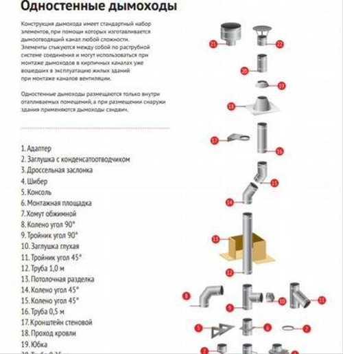 Труба нерж 130 + сэндвич дымоход от производителя