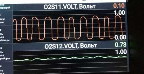 Прошивка Евро2 на любой авто