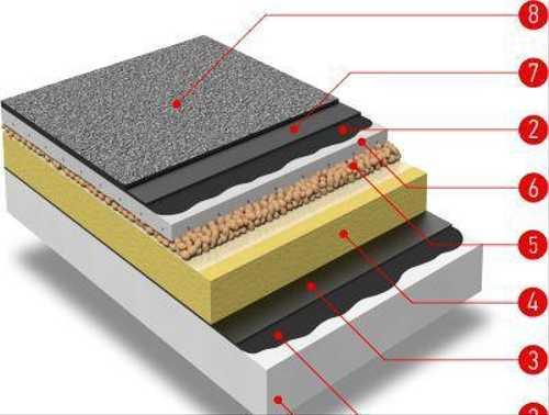 Гидроизоляция наплавляемая рулонная икопал