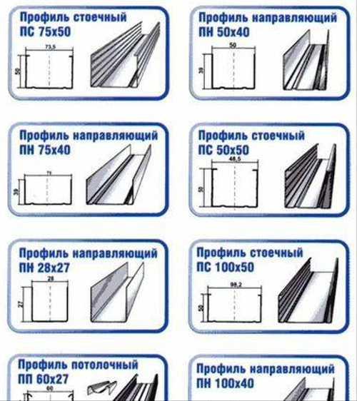 Профиль для гипсокартона, Кнауф, комплектующие