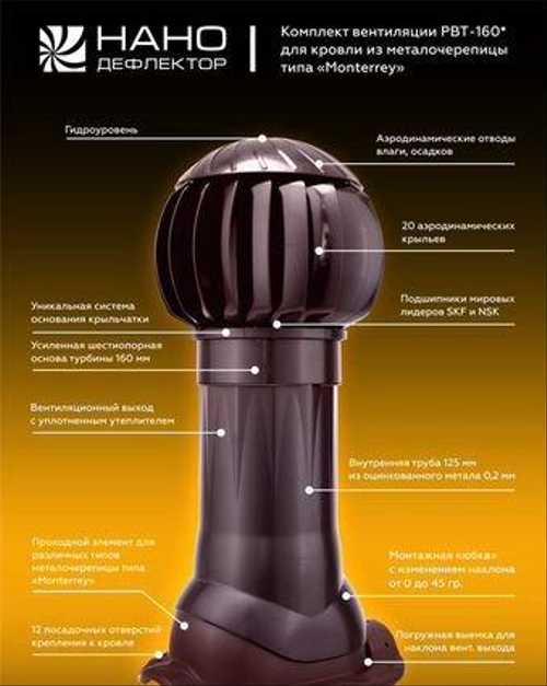 Грибок вентиляционный Нанодефлектор