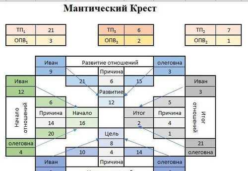 9 3 21 кармический хвост совместимости