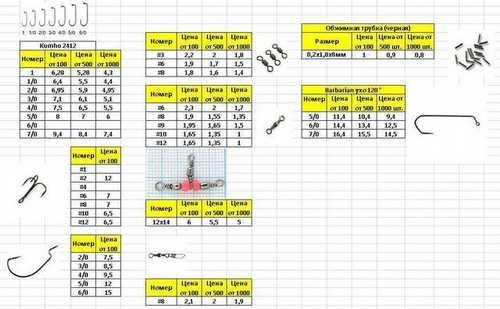 Вертлюги,джиговые крючки