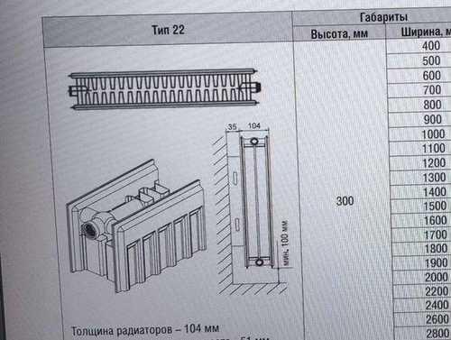 Стальной панельный радиатор Furst