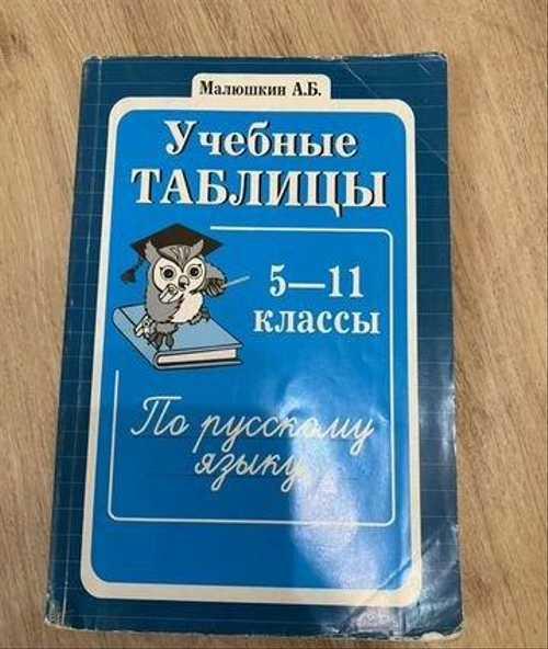 А.Б. Малюшкин Учебные таблицы Русский язык