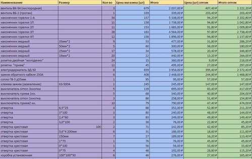 Инструменты, Стройматериалы со склада