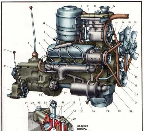 Двигатель ЗИЛ-131 в рабочем состоянии много