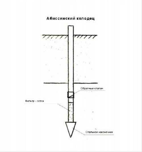 Игла для абиссинской скважины. Схема Абиссинской скважины игла. Конус для иглы на скважину. Фильтр игла.