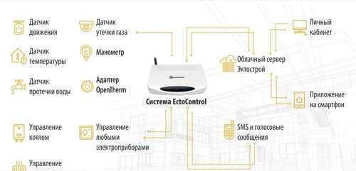 GSM WiFi система управления и контроля (умный дом)