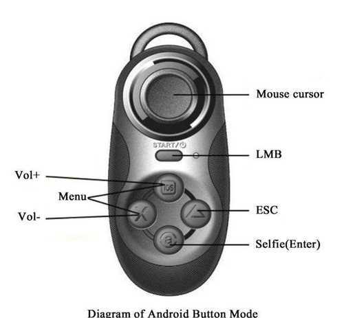 Bluetooth Gamepad Mocute 032 PC/iOS/Android