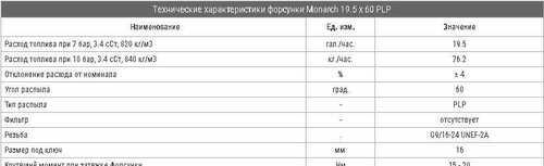 Форсунка Monarch 19.50 60 PLP