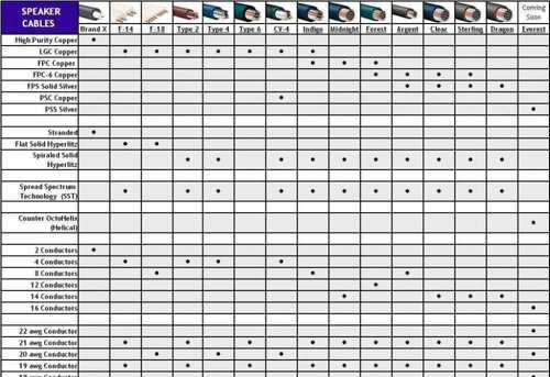 AudioQuest Dragon 2 кабель - лучший из лучших 90е