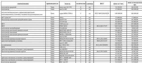 Вентиляционное оборудование