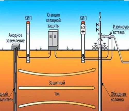 Материалы для эхз
