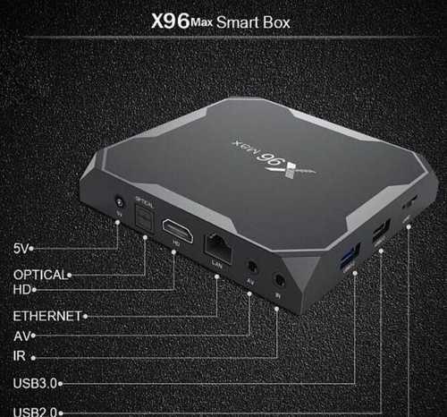 TV box X96Max
