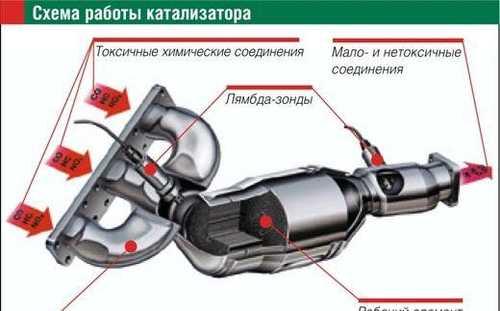 Катализатор, сажевый фильтр, егр на все авто | Festima.Ru - Мониторинг ...
