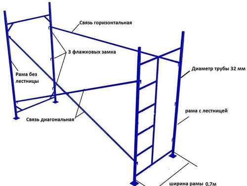 Схема сборки рамных лесов