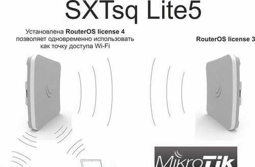 Точка доступа Mikrotik SXTsq Lite5