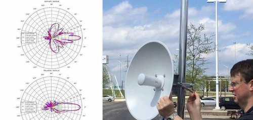 Точка доступа Cambium 5GHz PMP 450b High Gain. 2шт