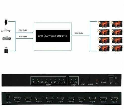 2X8 UHD hdmi 1,4