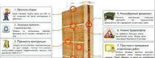 Соломенные панели