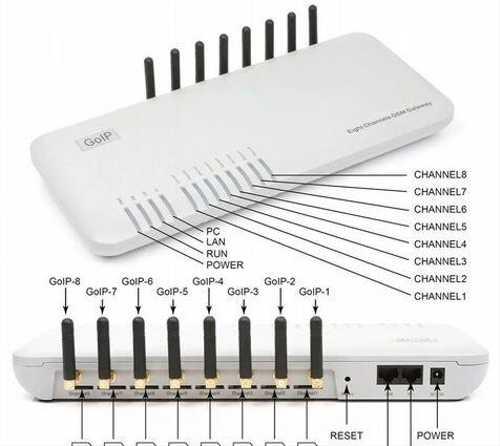 GoIP 8 - GSM шлюз модуль M-26 RU новый