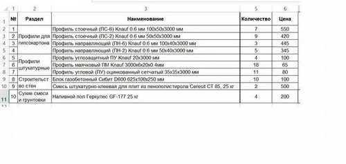 Остатки стройматериалов после ремонта