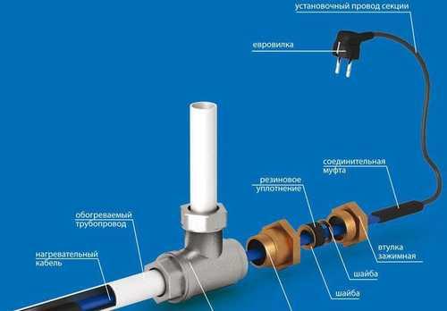 Греющий кабель,теплый пол, птпж