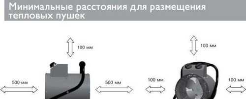 Тепловая пушка Zilon ZTV-5C